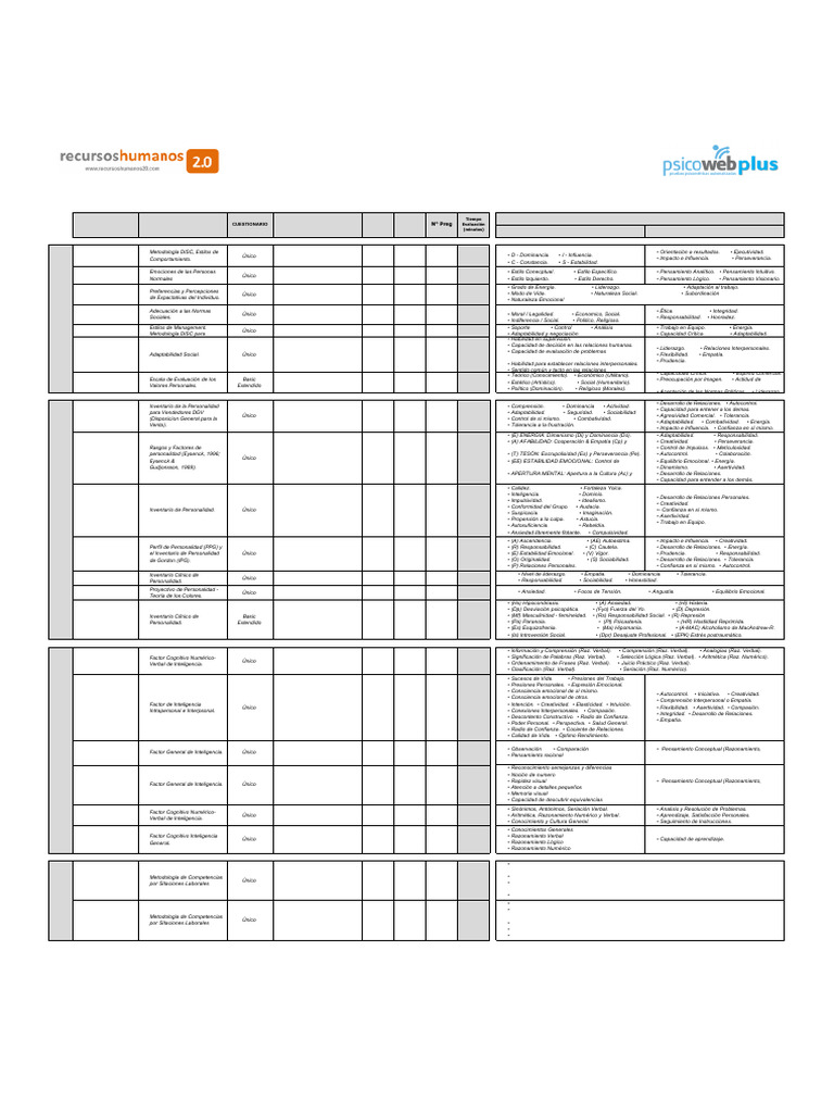 1 - Ficha Técnica PSICOWEB PLUS | PDF | Inteligencia | Creatividad
