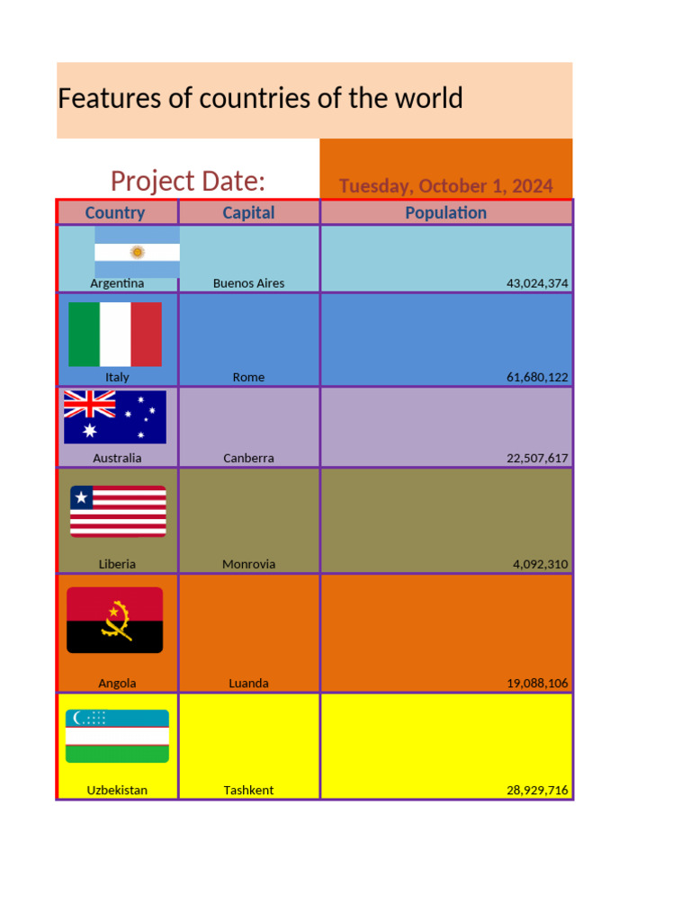 T.1.4.2 Countries' Information 2 | PDF