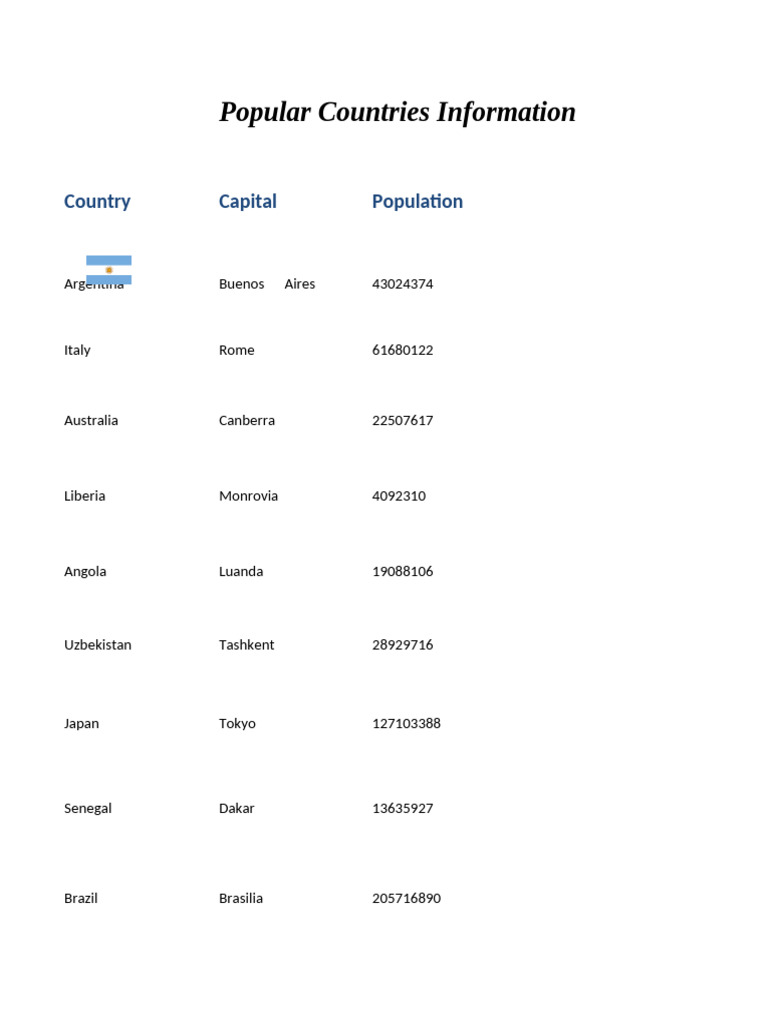 T.1.4.1 Countries' Information | PDF | Temperate Climate | Climate