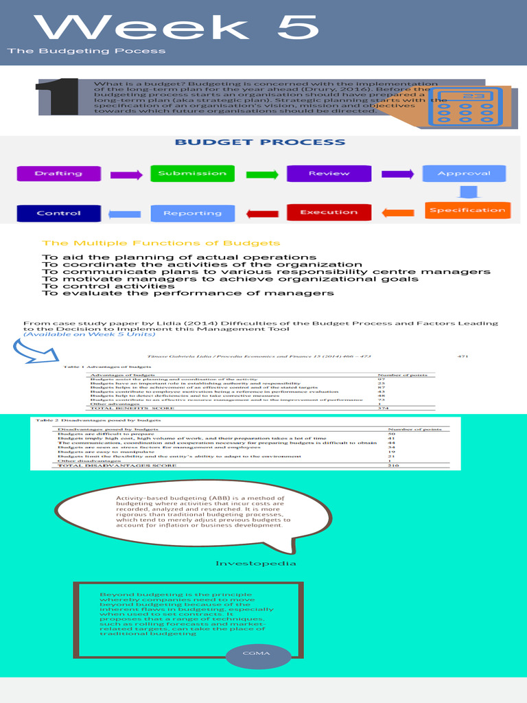 1d. The Budgeting Process | PDF
