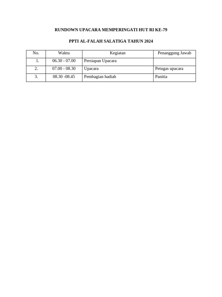 Rundown Hut Ri Ke-79 Fixxxx | PDF