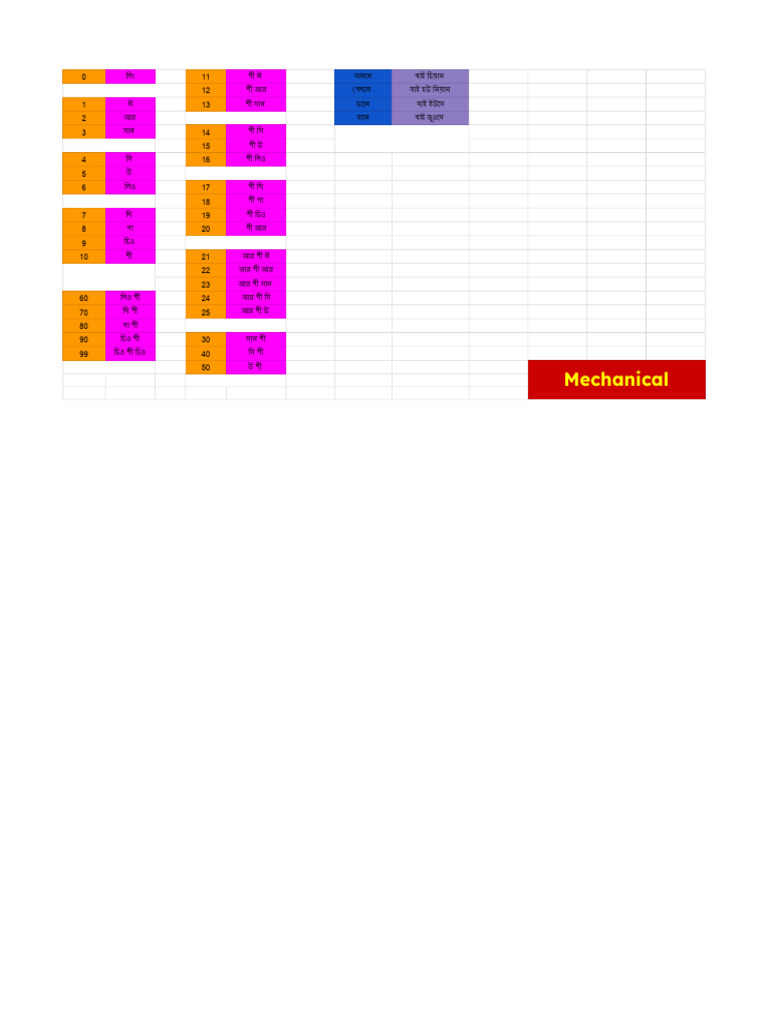 Chinese Language Practice | PDF