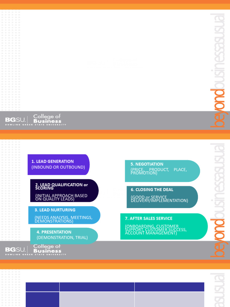 Class 9 - Lead Generation | PDF | Sales | Marketing