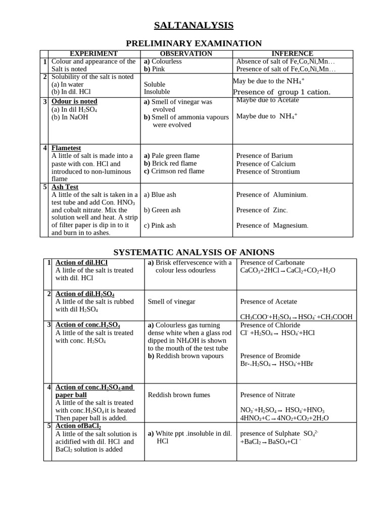 Salt Analysis | PDF | Salt (Chemistry) | Chemical Substances