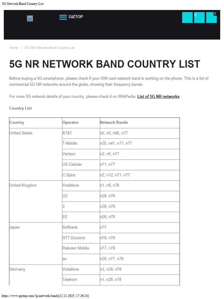 Global 5G Network Band Overview | PDF | Consumer Electronics ...