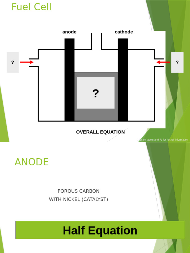Anode Cathode: Click On Labels and ?s For Further Information | PDF