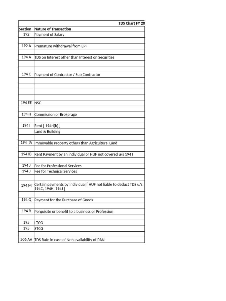 1.TDS Chart FY 2024-25 - Internal Check | PDF | Taxes | Capital Gains Tax