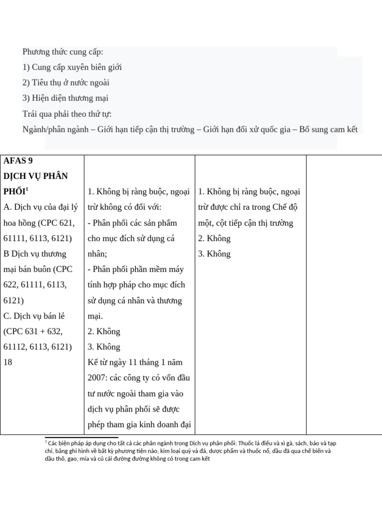 AFAS 9 ASEAN 5 - CAM KẾT DỌC | PDF