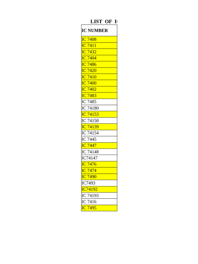 IC List for Digital Electronics Lab | PDF