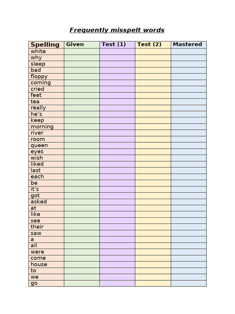 Frequently Misspelt Words | PDF