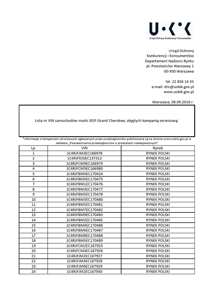Lista NR VIN Samochodow Marki JEEP Grand Cherokee | PDF