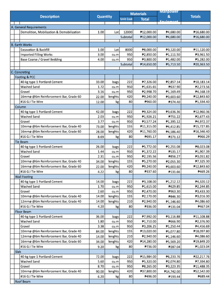 Ag Cdo Costing | PDF