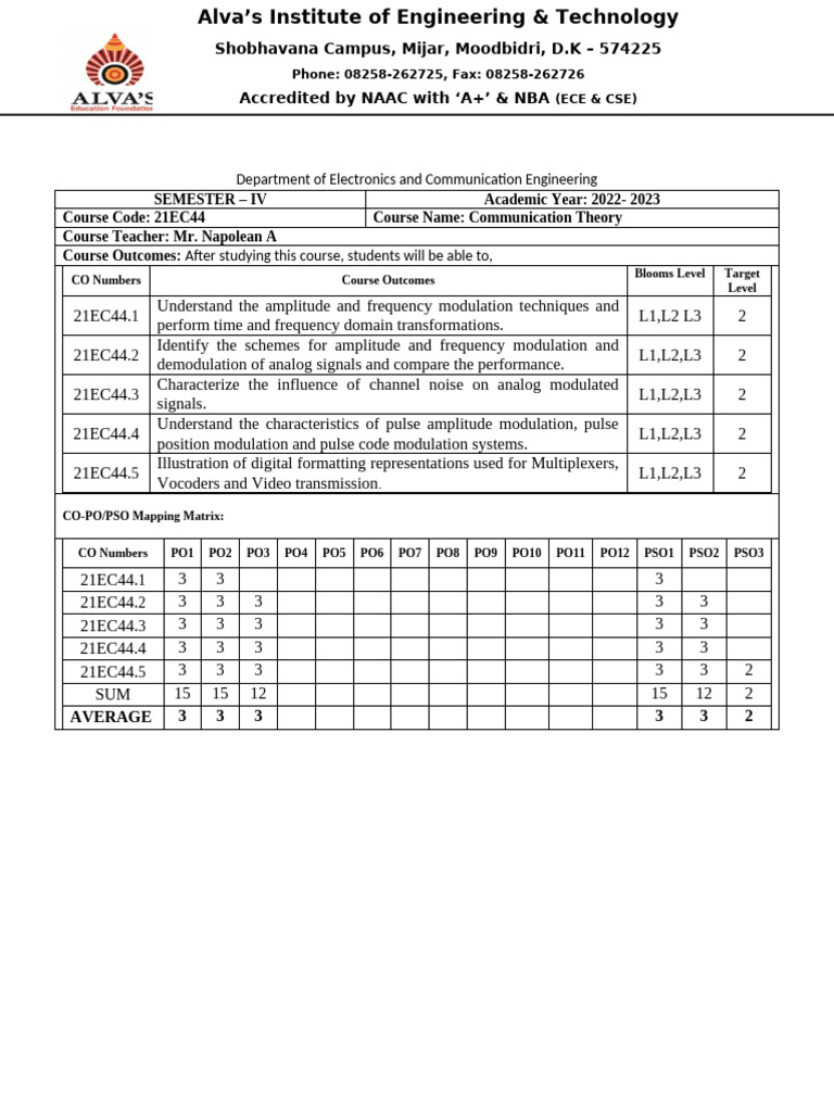 Corrected-CO PO Mapping-Communication Theory | PDF | Modulation ...