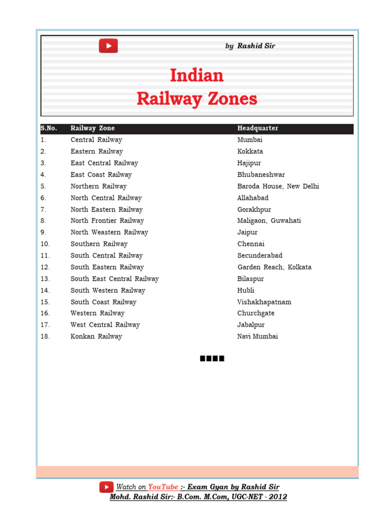 Railway Zones | PDF