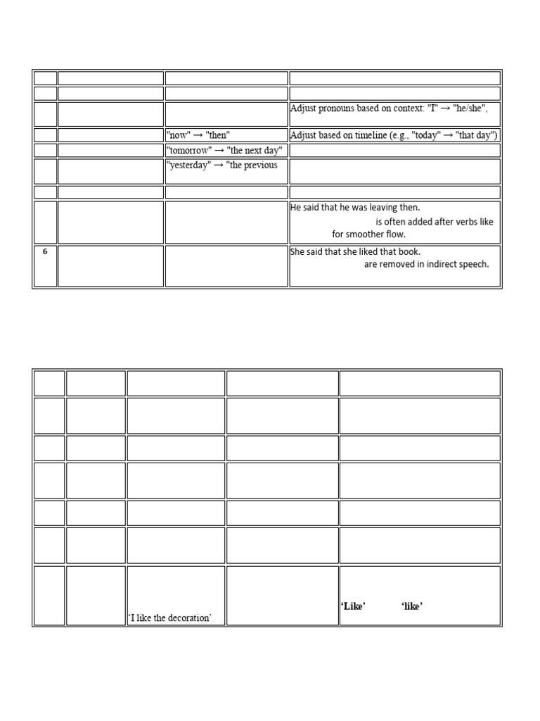 Direct and Indirect Speech Rules Chart | PDF | Perfect (Grammar ...