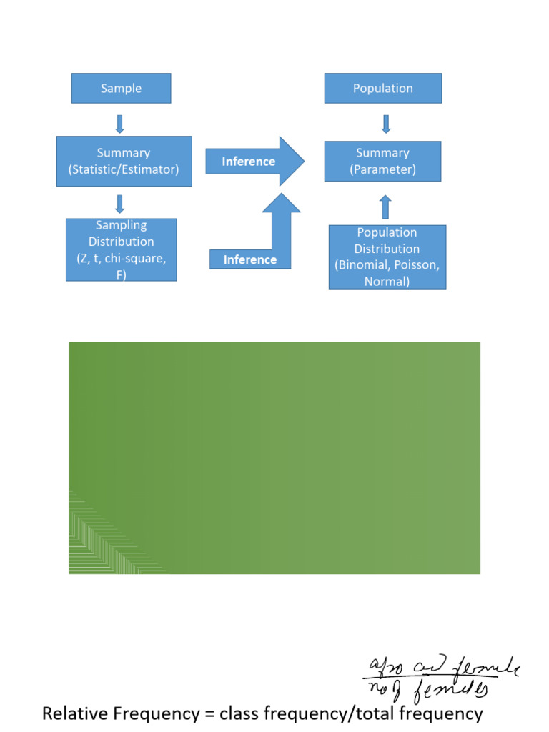 Probability - Additional Slides - Annotations | PDF | Statistical ...