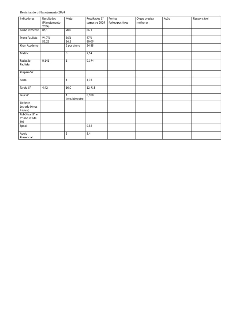 Revisitando o Planejamento 2024x | PDF