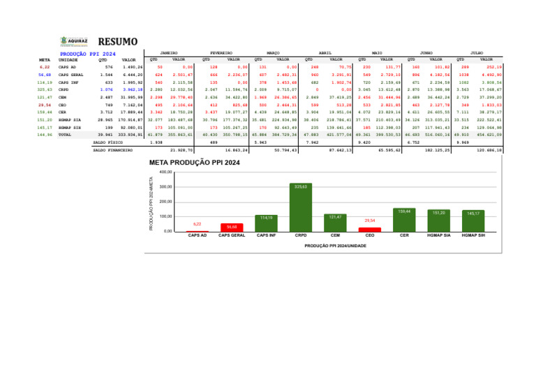 PAINEL PPI 2024 - Google Sheets | PDF