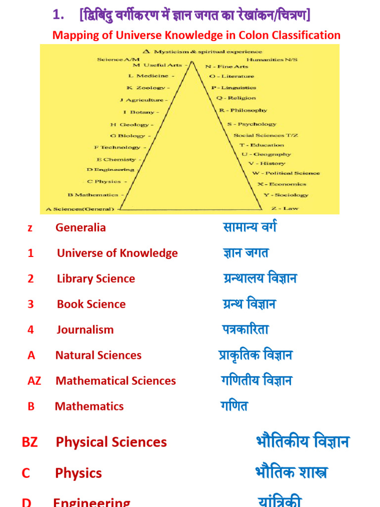 Main Class of Classification Scheme | PDF | Science | Social Sciences
