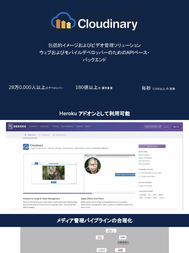 Cloudinary Presentation Heroku JP2 | PDF