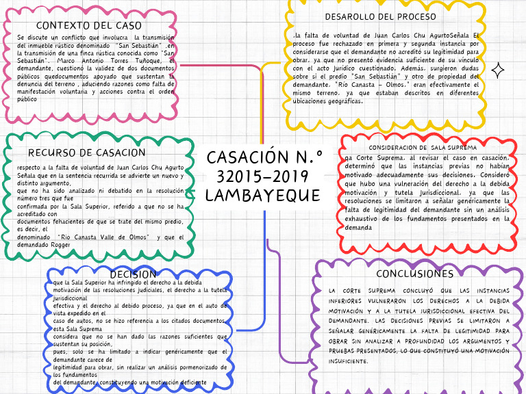 Grafica Mapa Conceptual Simple Blanco | PDF | Justicia | Crimen y violencia