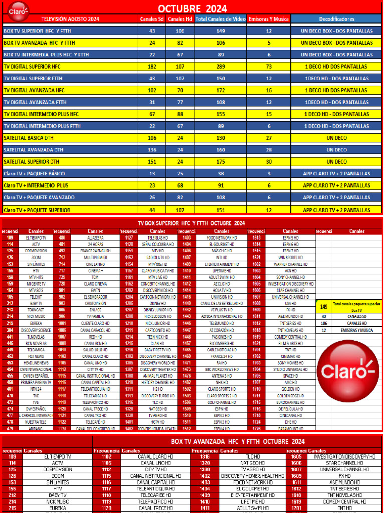 42 Grilla de Canales General Octubre 2024 | PDF