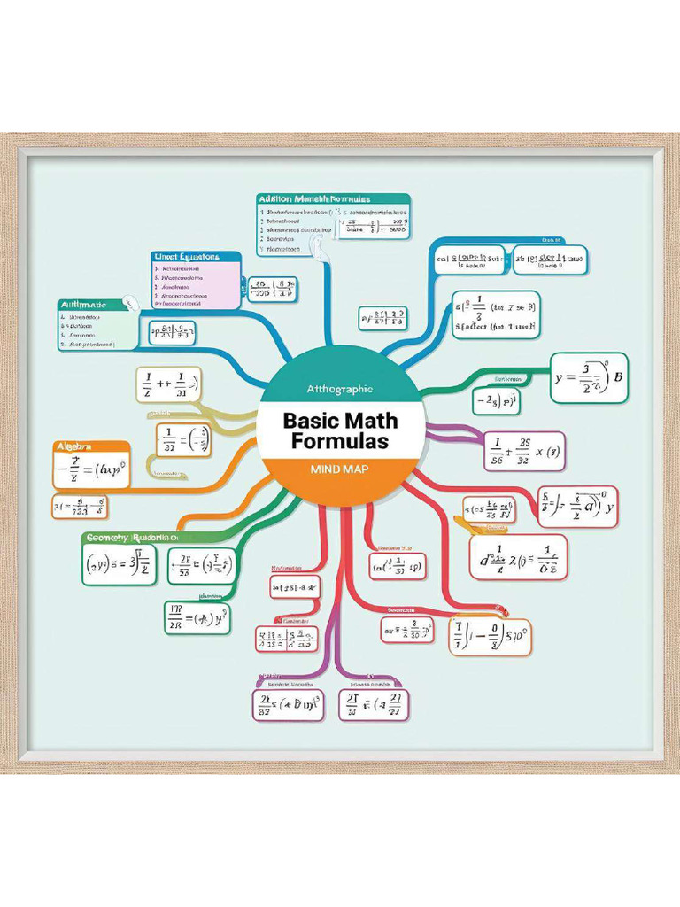 Fórmulas Básicas de Matemática | PDF
