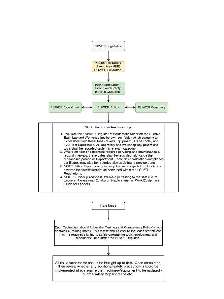 LOLER | PDF | Computers