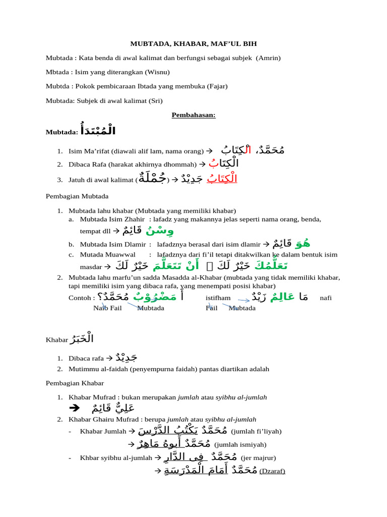 Mubtada, Khabar, Maful Bih | PDF | Seni & Disiplin Bahasa