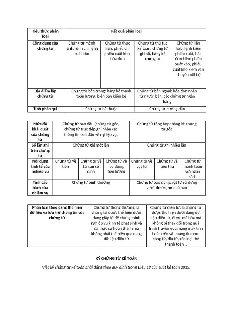 Phân Lo I CH NG T - NLKT | PDF