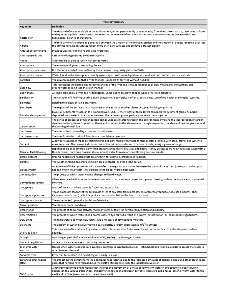 Hydrology - Glossary | PDF | Water | Ice