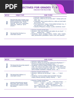 Module 2 - Communication Studies - Notes | PDF | Dialect | English Language
