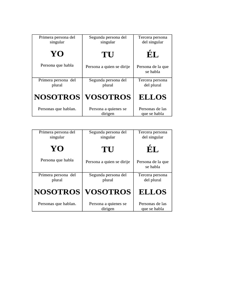 Pronombres Personales en Español | PDF