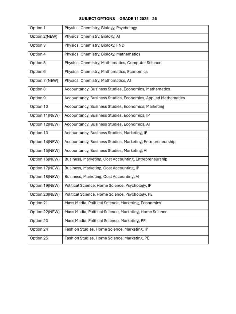 Stream Selection Subject Options 2025 | PDF | Finance & Money Management