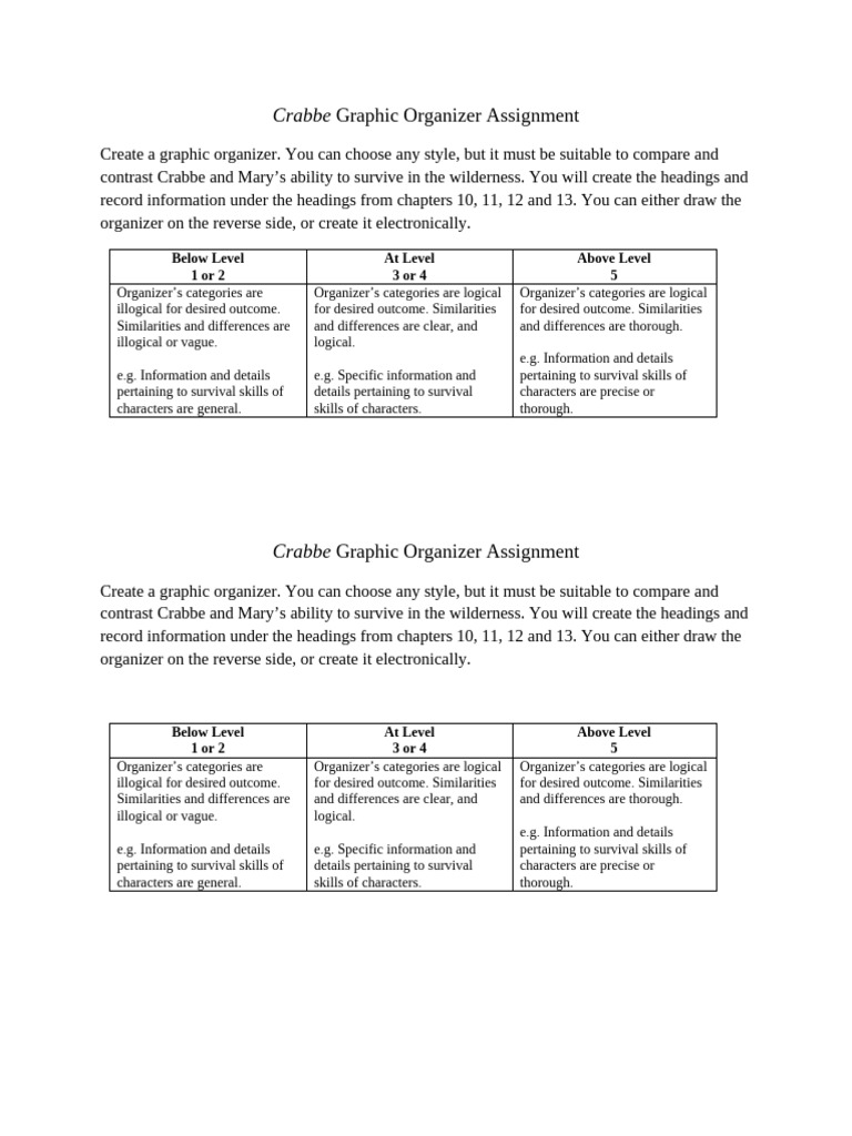 Crabbe Graphic Organizer Assignment | PDF