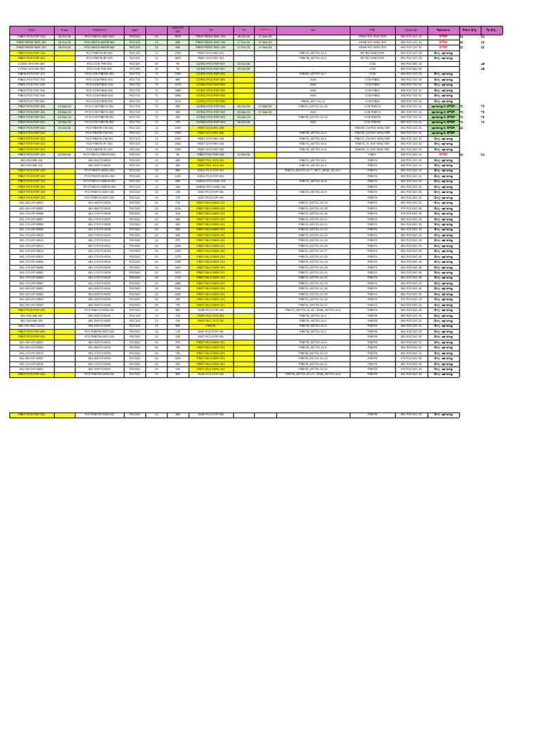 FOC Inspection List | PDF