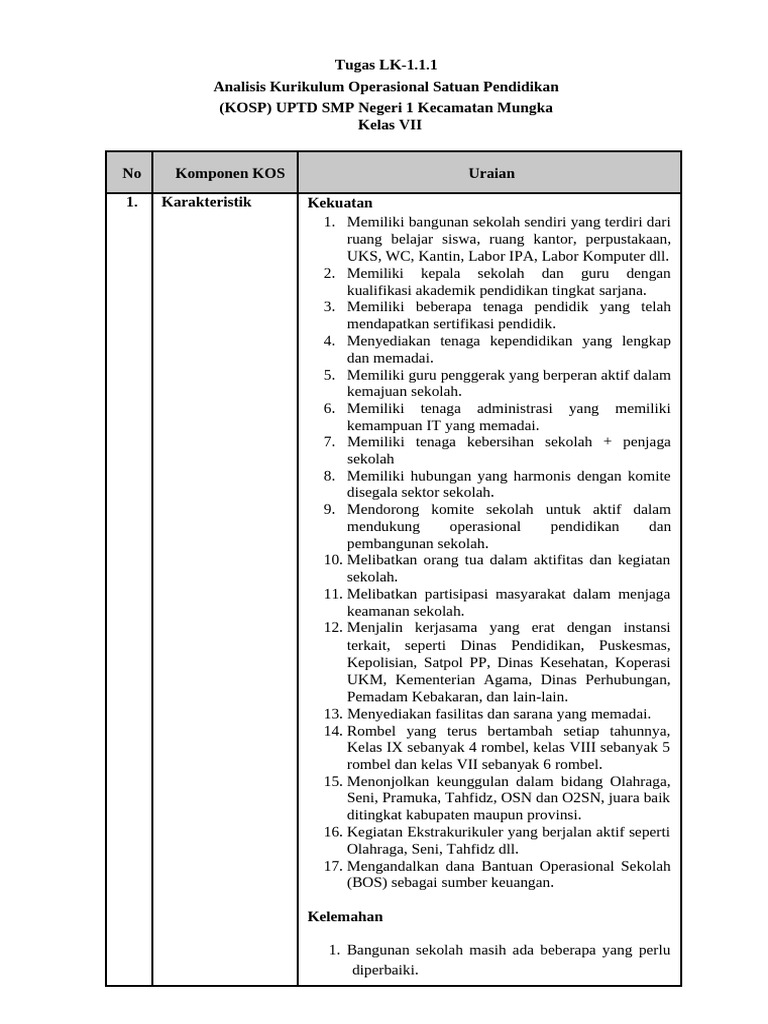Contoh LK 1 Loka Karya LK 1 | PDF | Karier & Perkembangan | Kesehatan Holistik
