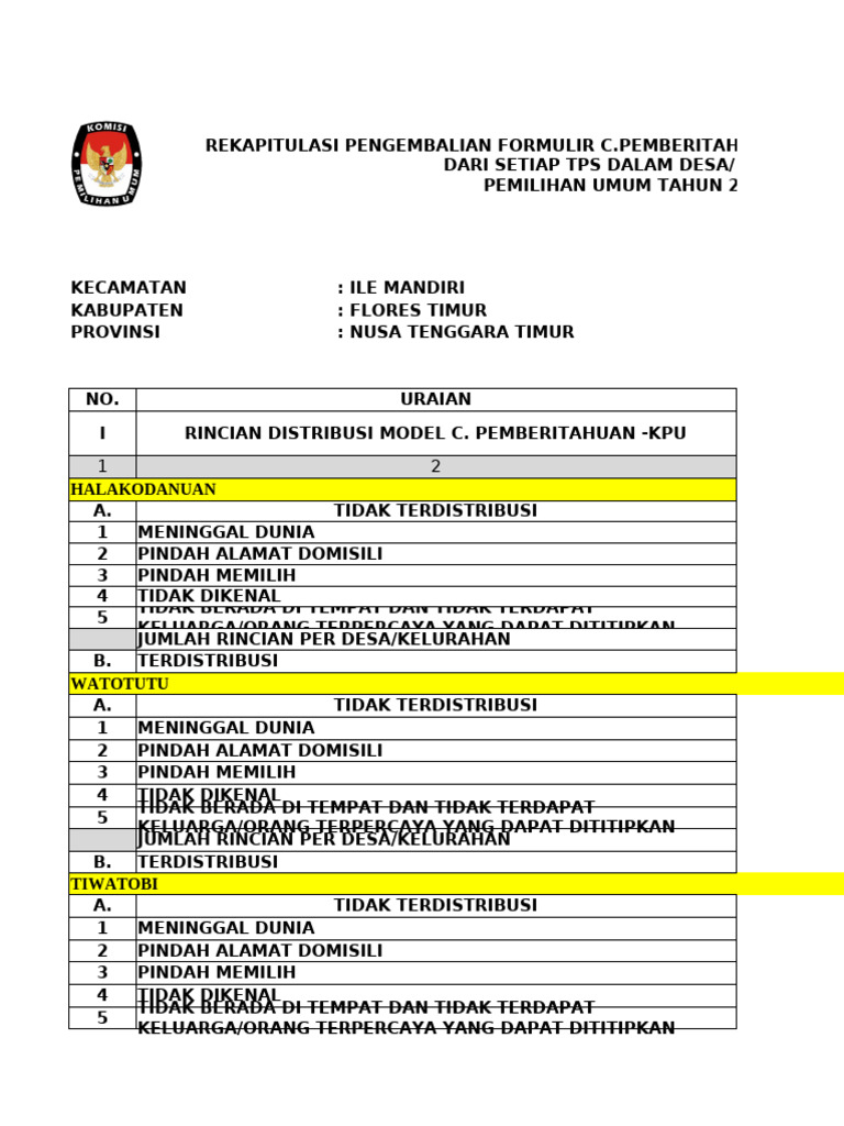 Ile Mandiri - Rekapitulasi Pendistribusian Model C Ds Lewoloba | PDF Ile Mandiri - Rekapitulasi Pendistribusian Model C Ds Lewoloba | PDF
