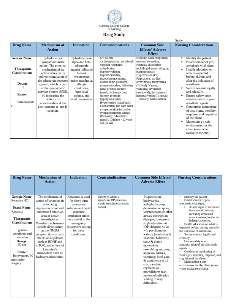 Drug Study Ward 2nd | PDF | Drugs | Drugs Acting On The Nervous System