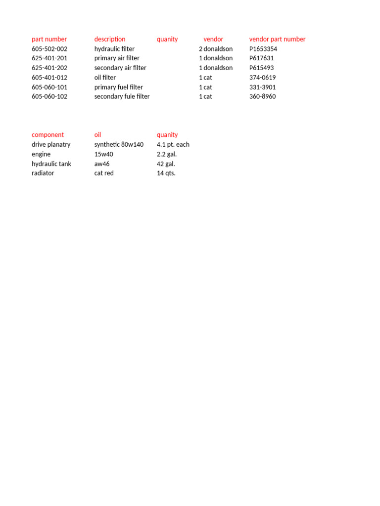 cp100 Filter and Oil List | PDF