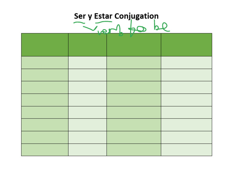 Ser Vs Estar Conjugation Chart | PDF