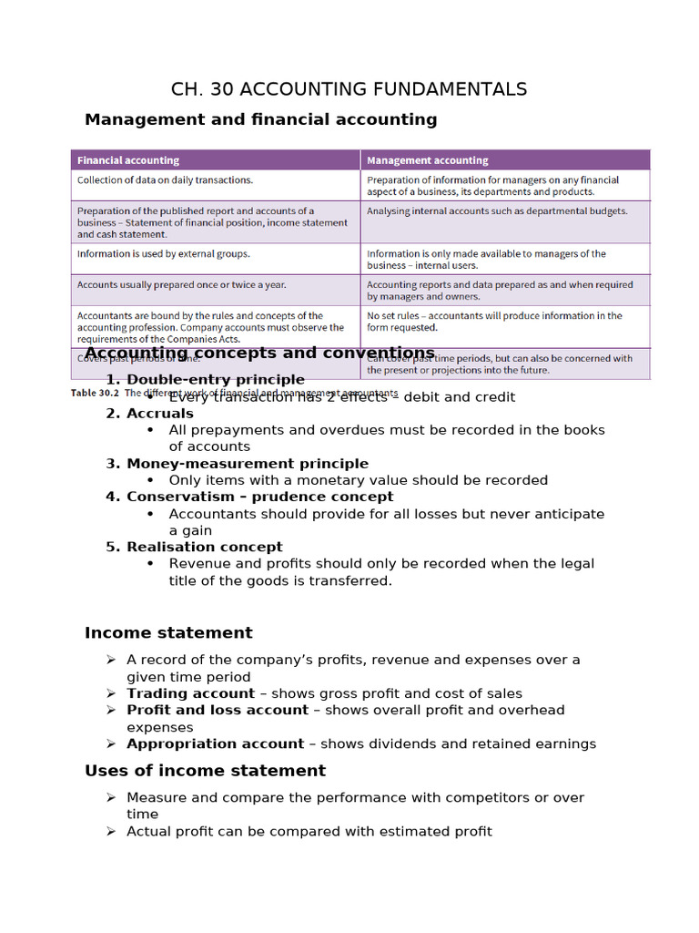 Ch. 30 Accounting Fundamentals | PDF | Income Statement | Business