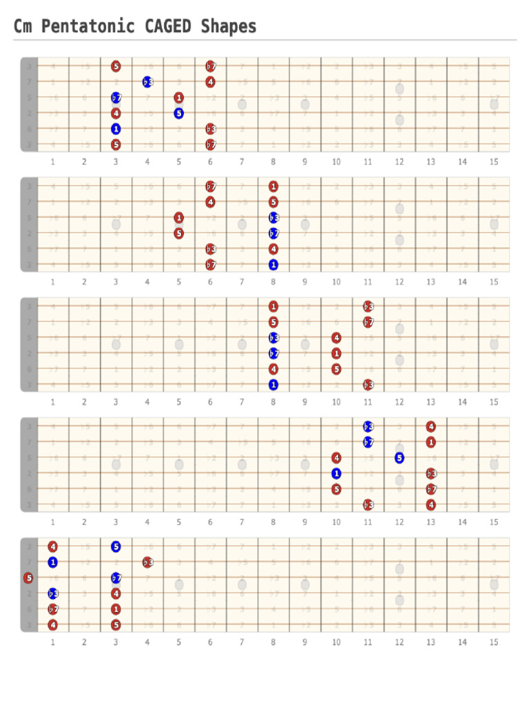 CM Pentatonic CAGED Shapes - (Made at Guitarscientist - Com) | PDF