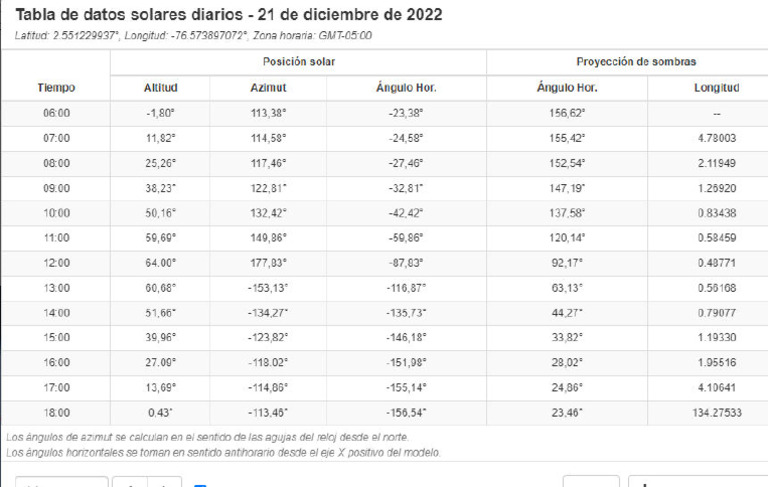 Datos Solares Andrew Marsh 21 Dic 22 | PDF