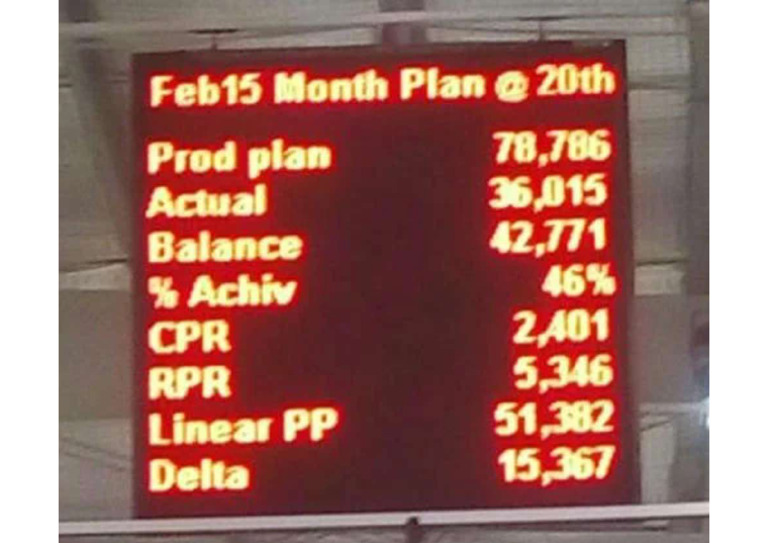 Digital Production Display Board | PDF