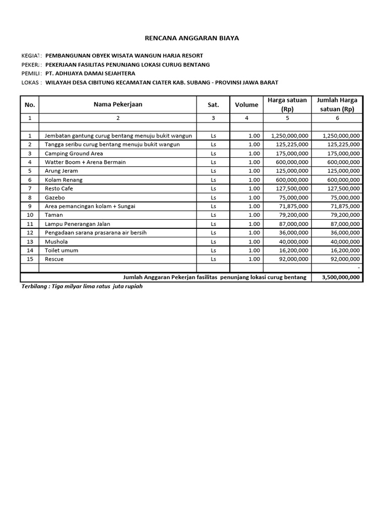 3.rab Fasilitas Penunjang Obyek Wisata Wangun Harja Resort. | PDF