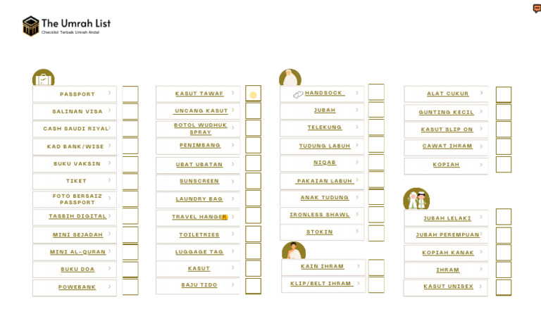 The Umrah List | PDF