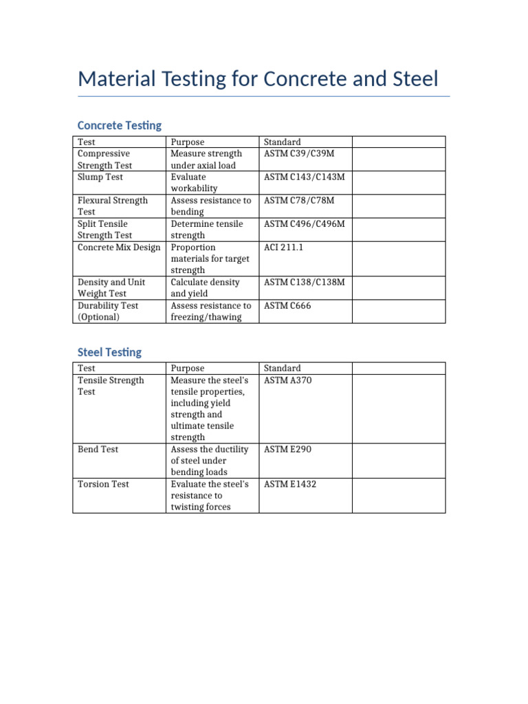 Material Testing Report | PDF