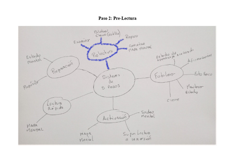 Paso 2 - Pre Lectura | PDF