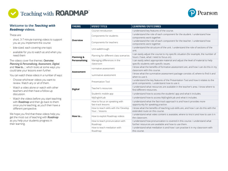 Teaching With Roadmap - Introduction | PDF | Pedagogy | Learning